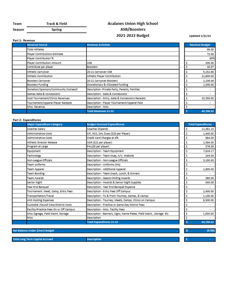 Acalanes Track & Field Budget 2021-22 | PDF | Economies