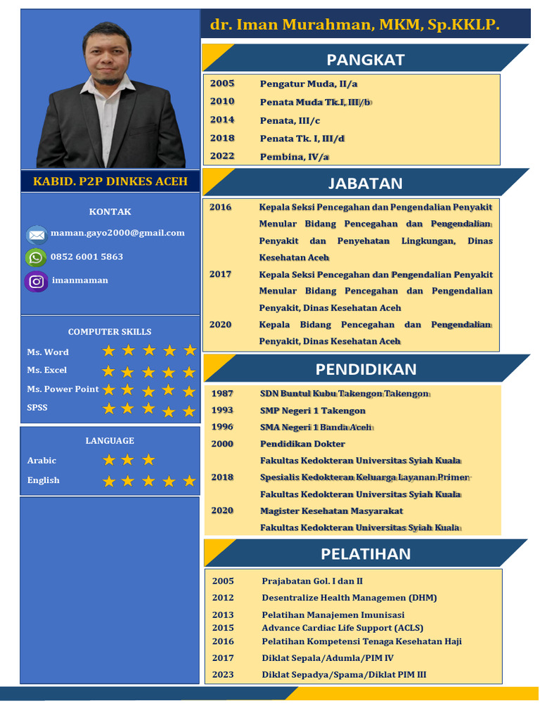 CV DR Iman Murahman1 | PDF | Pengembangan Diri | Kesehatan Holistik