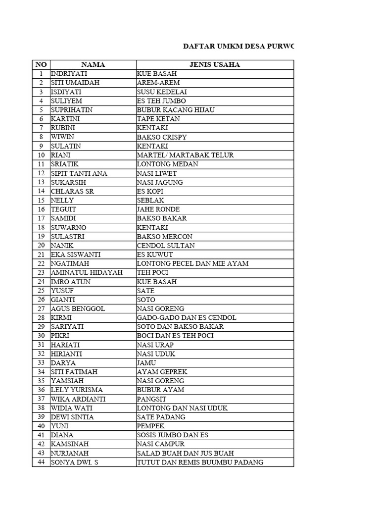Daftar UMKM Desa Purwodadi | PDF