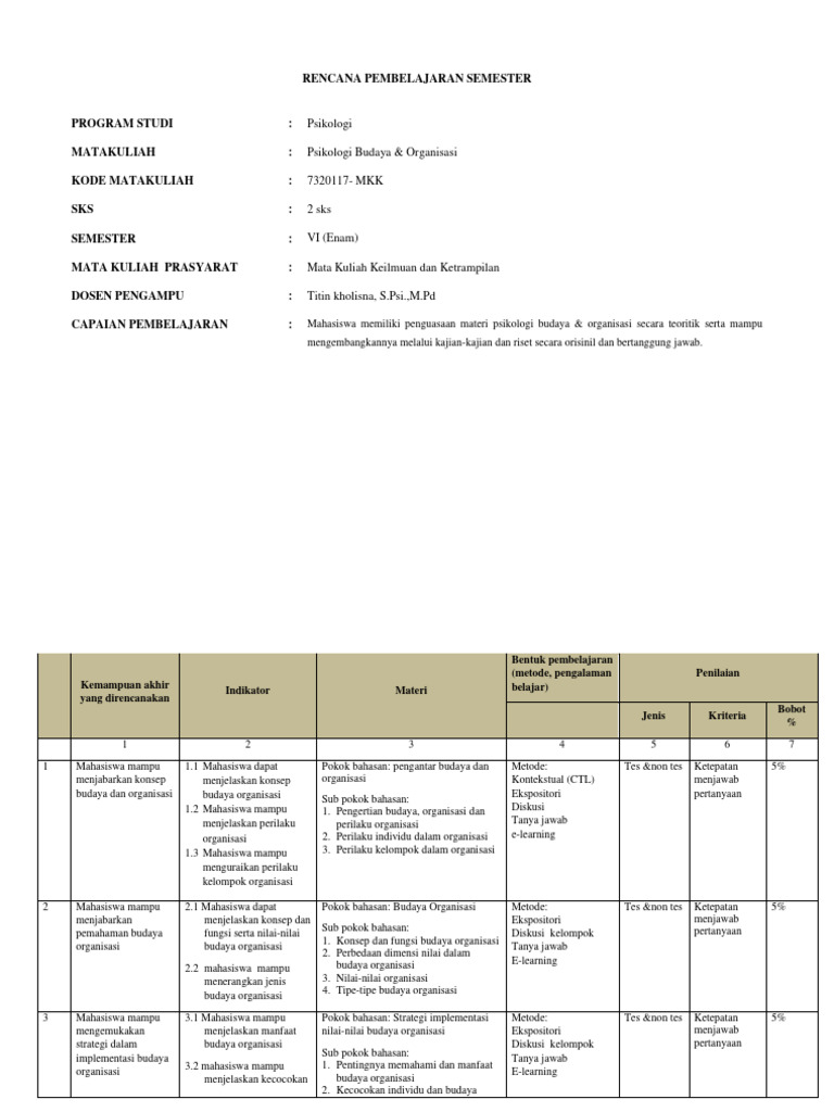 RPS Budaya Organisasi | PDF