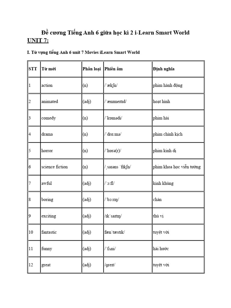 Đề cương Tiếng Anh 6 - U7 | PDF