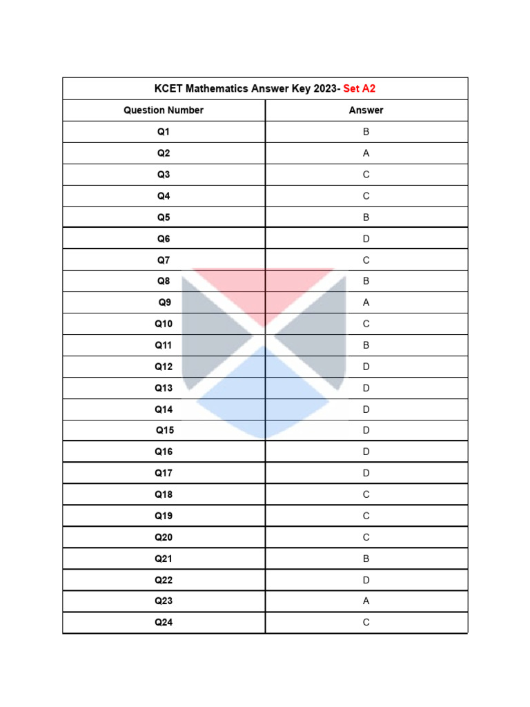 KCET Mathematics Answer Key 2023 - Set A2 - Watermark | PDF