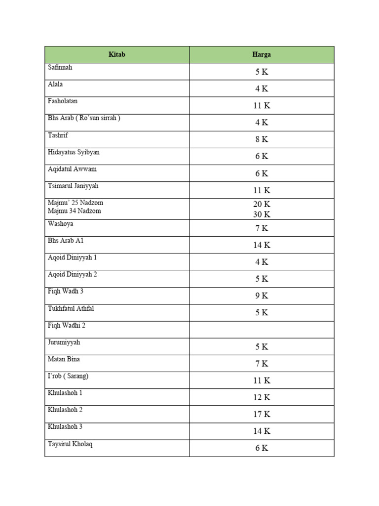 Daftar Harga Kitab Islami | PDF