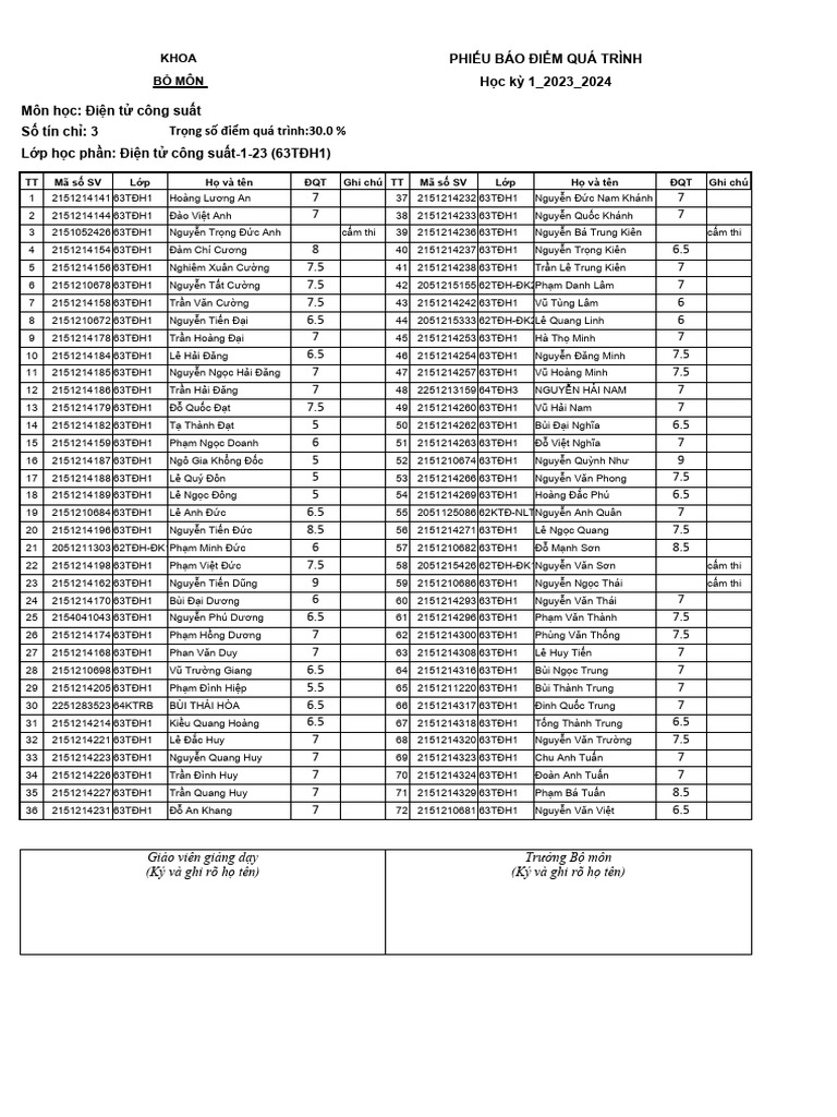Diemquatrinhtonghop Đtcs Pdf