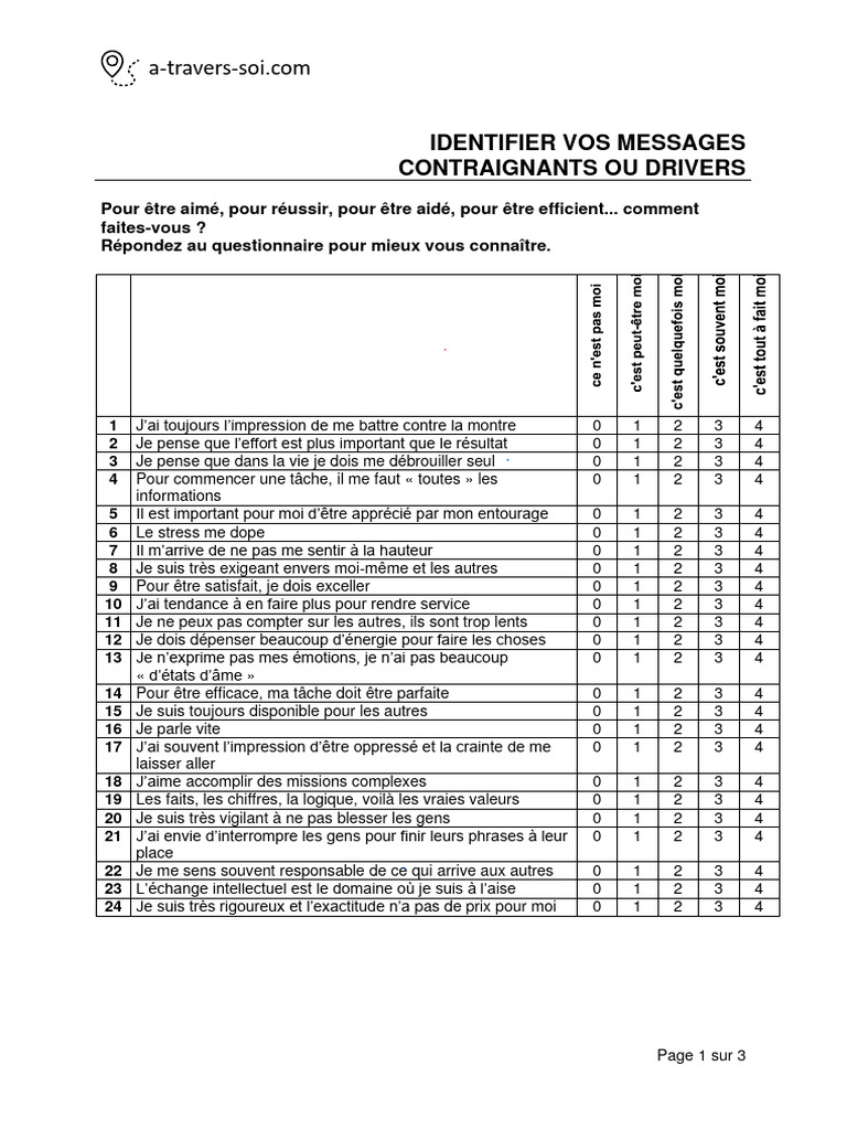 Test Messages Contraignants Drivers 1 (2) HH | PDF