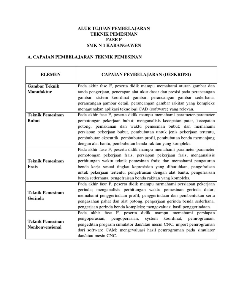 Tujuan Pembelajaran Teknik Pemesinan | PDF