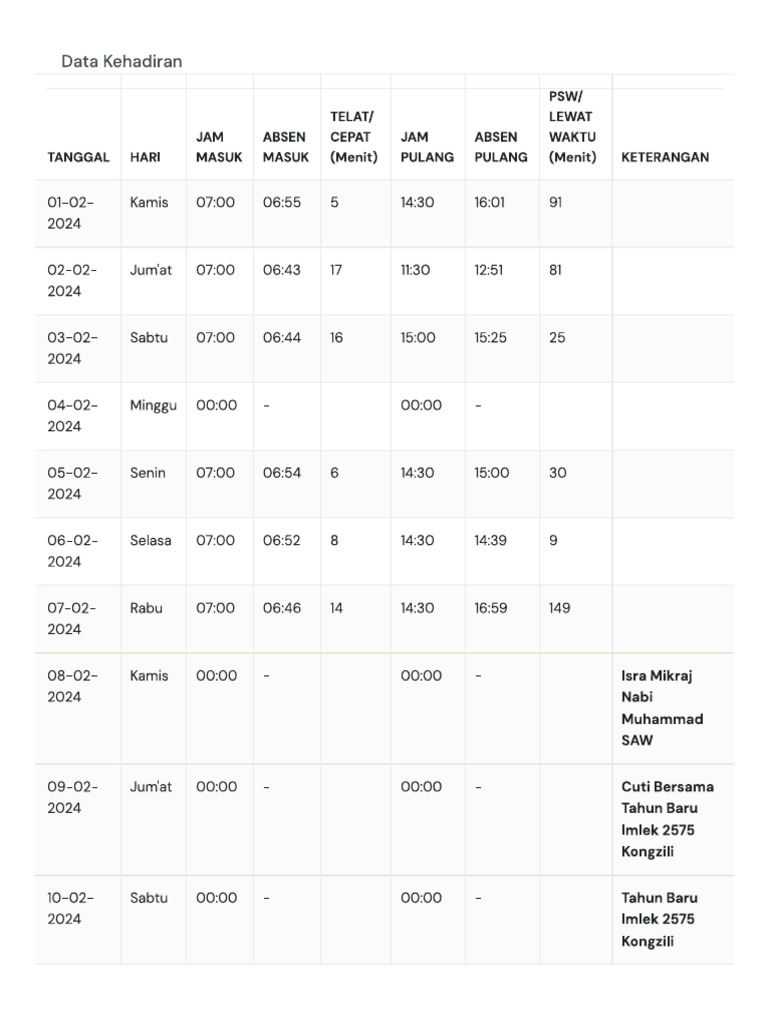 Absensi Pusaka | PDF