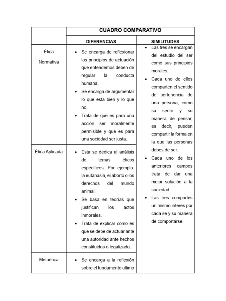 Cuadro Comparativo Ramas de La Etica | PDF | Teorías filosóficas