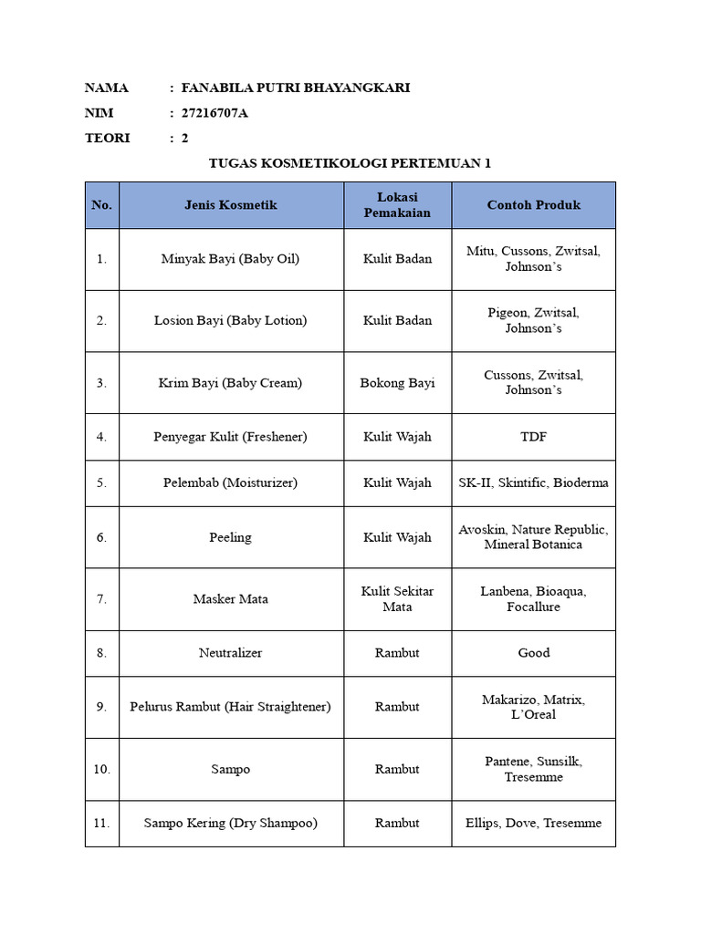 Tugas Pertemuan 1 Kosmetikologi - Fanabila Putri Bhayangkari ...