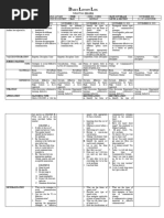 RUDAS Scale | PDF | Psychology | Neuroscience