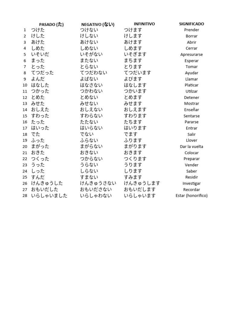 Verbos Basico 5 Japones | PDF