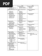 Shock Comparison Chart | PDF | Shock (Circulatory) | Heart