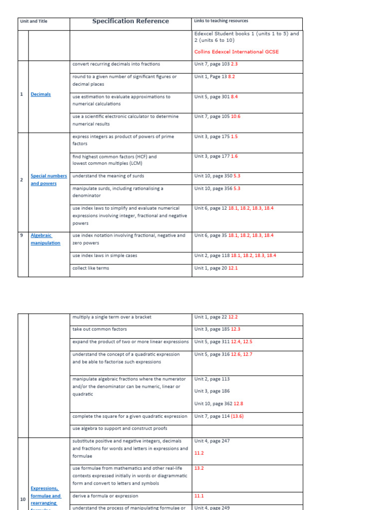 Y10 January Assessment Revision List | PDF | Equations | Mathematical ...