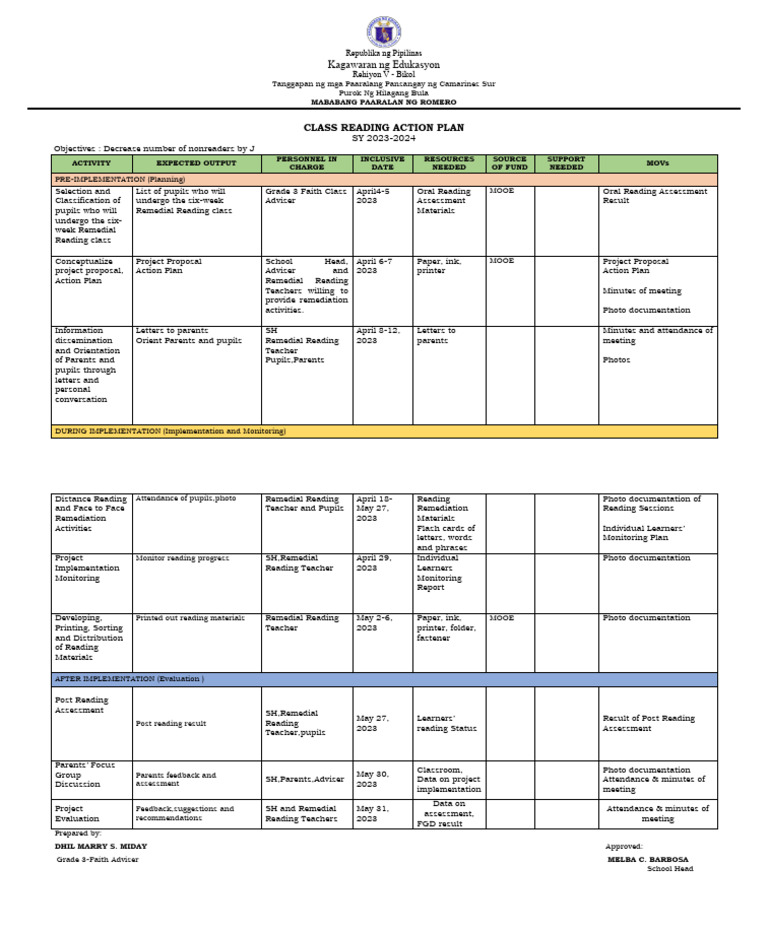School Action Plan 3faith | PDF | Cognition | Behavior Modification