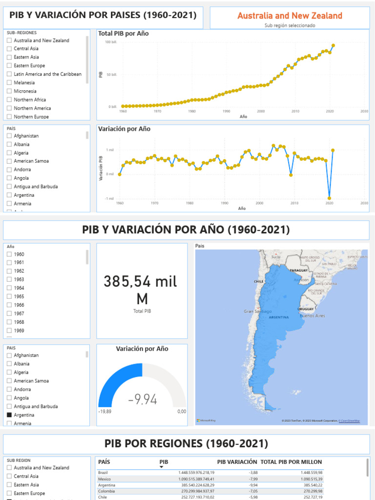Ejemplo Dashboard | PDF
