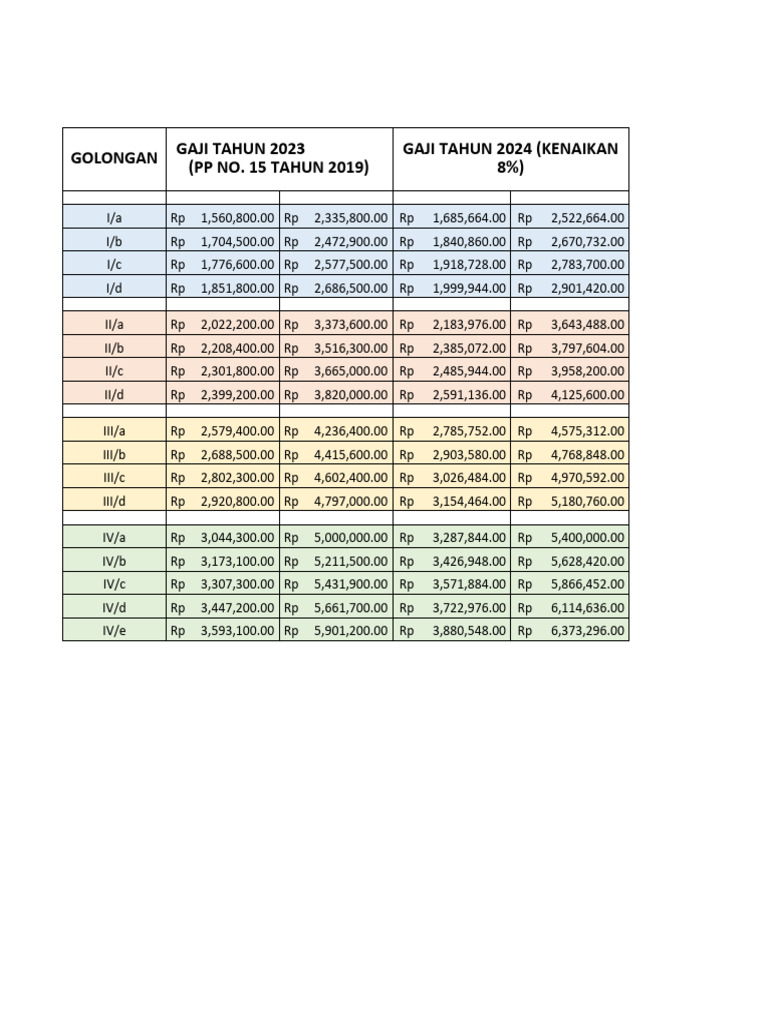 Tabel Gaji Baru | PDF
