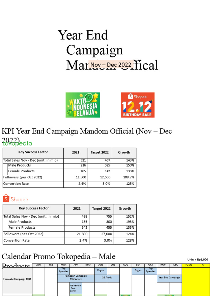 Proposal Year End Campaign Mandom Official 2022 | PDF