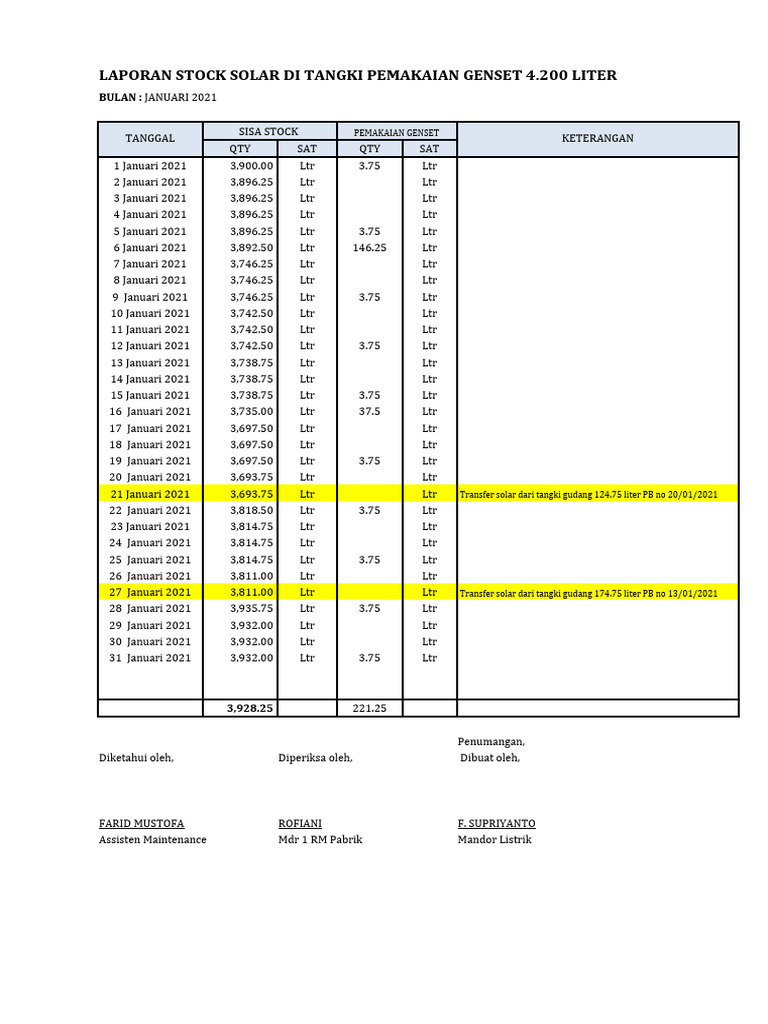 Laporan Stok Solar Di Tangki Pemakaian 2021 | PDF