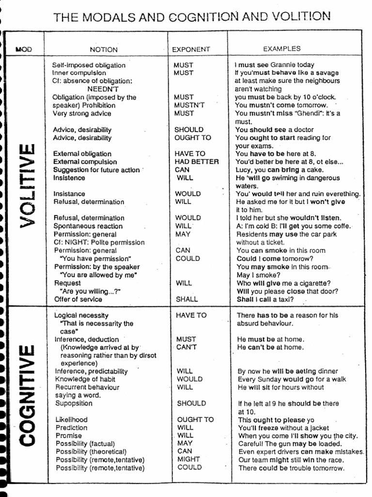 Modals Volition and Cognition | PDF