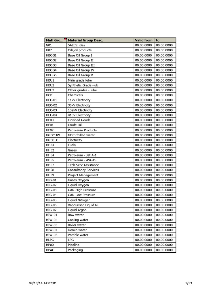 Service Codes | PDF | Pipe (Fluid Conveyance) | Oil
