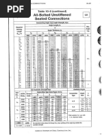 Web Reinforcement For Coped Beam | PDF | Buckling | Beam (Structure)
