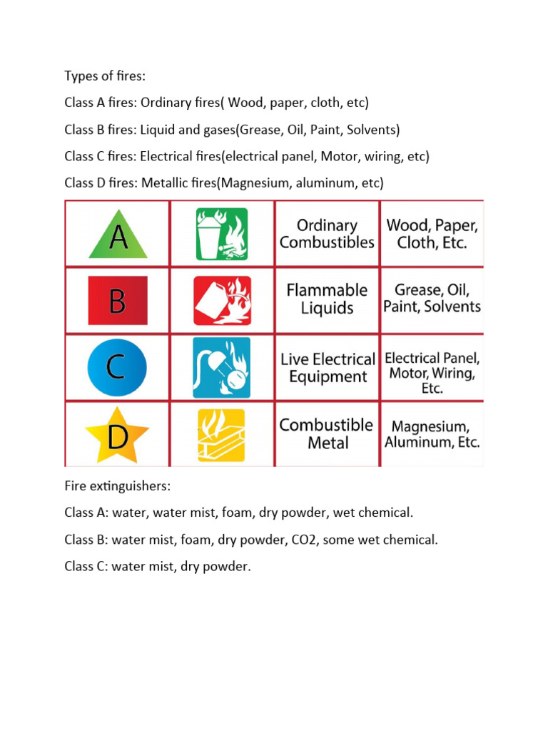 TD Sba | PDF