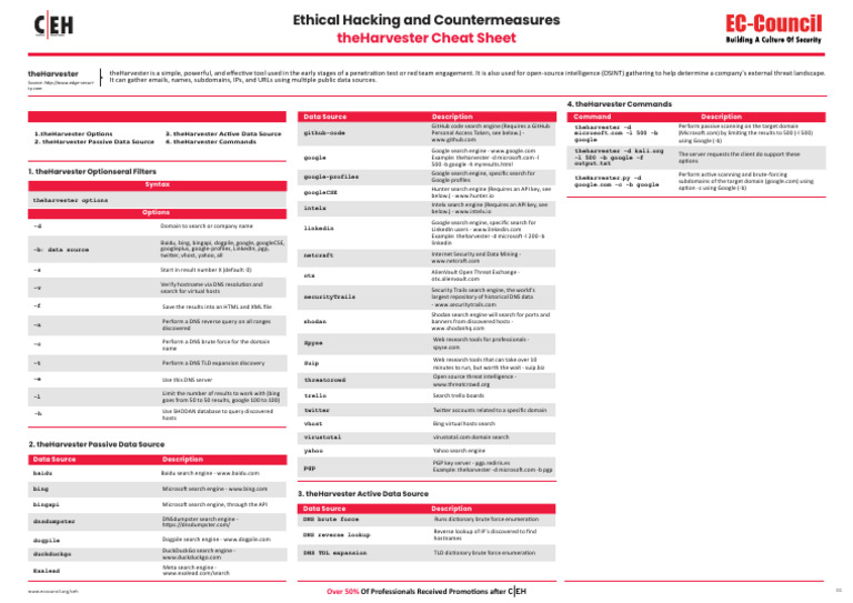 TheHarvester Cheat Sheet | PDF | Domain Name System | World Wide Web