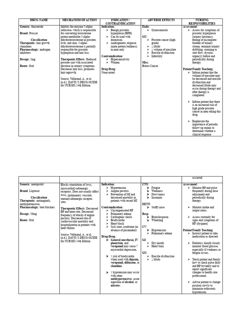 MEDICATIONS | PDF | Causes Of Death | Drugs