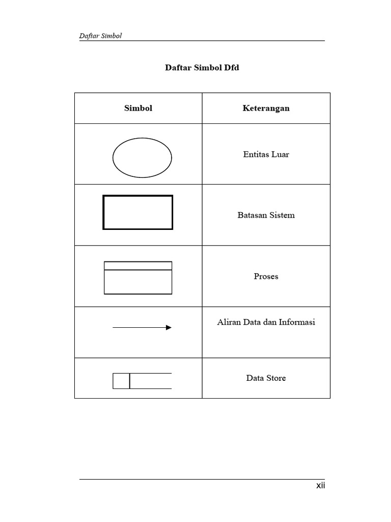 Daftar Simbol DFD | PDF