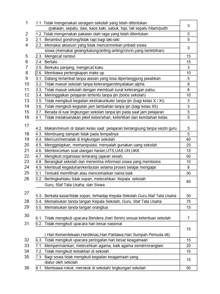 Nilai Sikap Kelas Xi TKJ - TKR | PDF