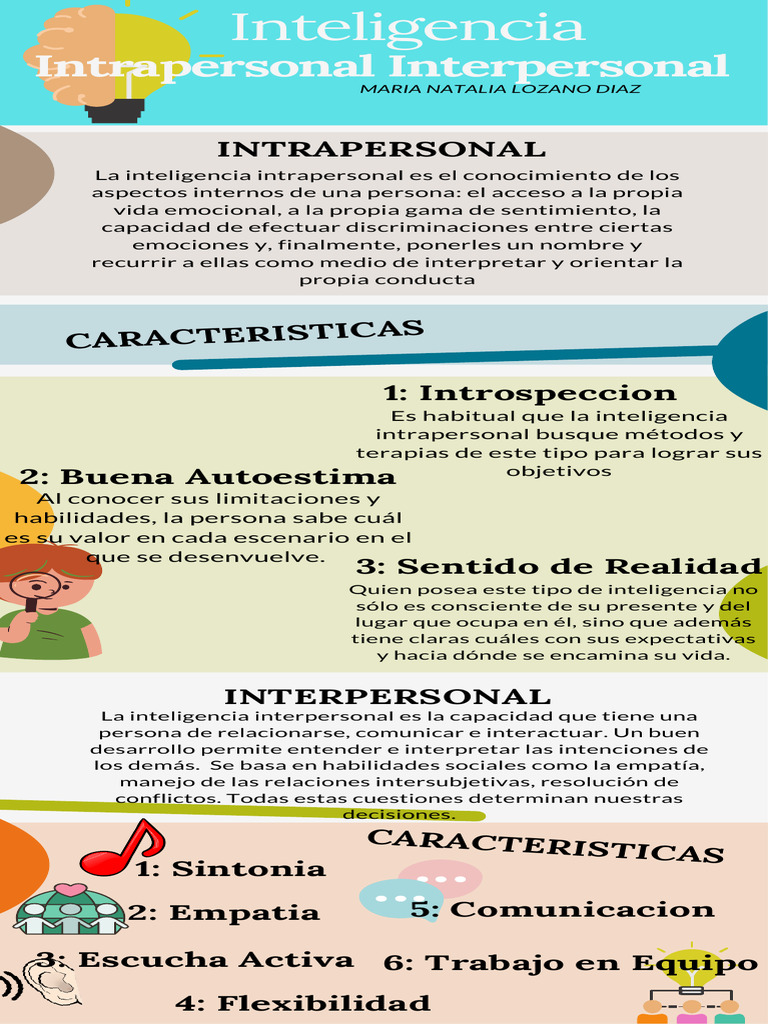 Inteligencia Intrapersonal e Interpersonal | PDF | Crecimiento personal ...