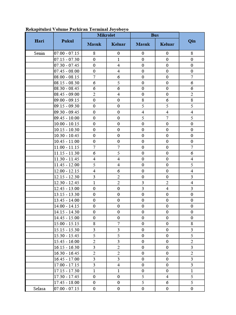 Data LHR | PDF | Vehicles For Hire | Public Transport