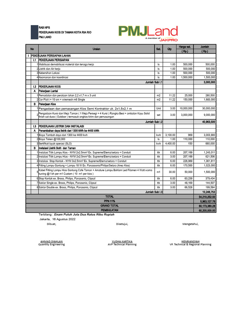 RAB Pekerjaan Kios Taman Ria Rio | PDF