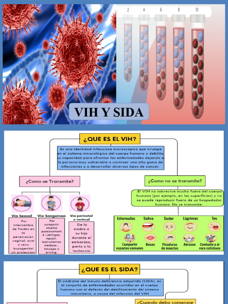 Trabajo 9 - Mapa Conceptual Del Sida | PDF