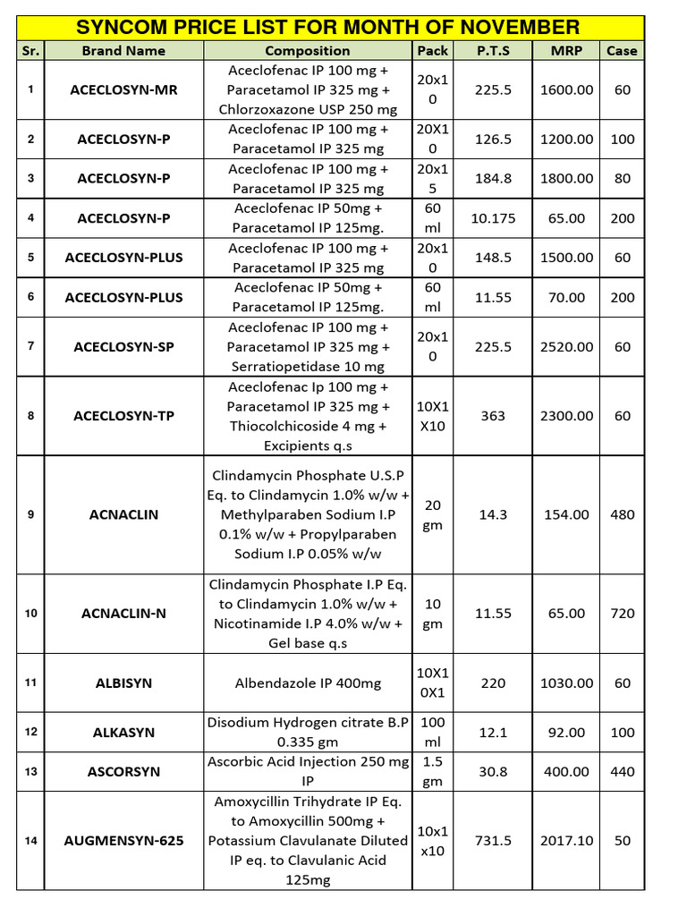 Syncom Price List Nov 22 | PDF | Magnesium | Chemical Substances