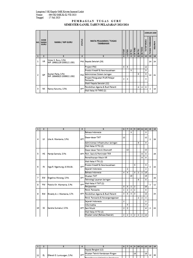 Lampiran_ Pembagian tugas guru genap 2022-2023 | PDF