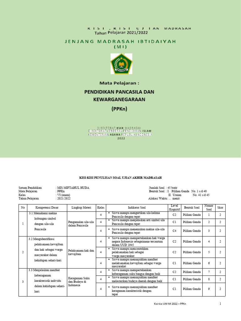 1 Kisi Kisi UM MI 2022 - PPKN | PDF