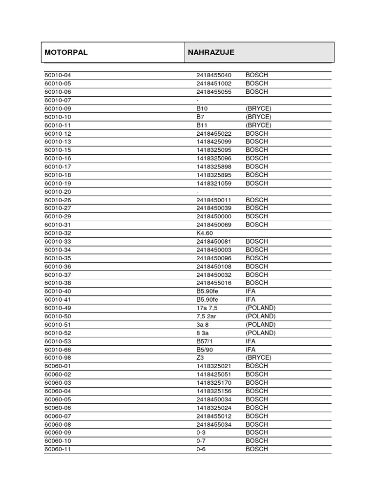 1motorpal Cross Bosch Delphi | PDF