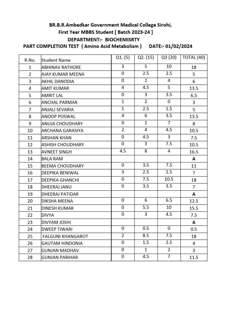 Exam Number Form | PDF