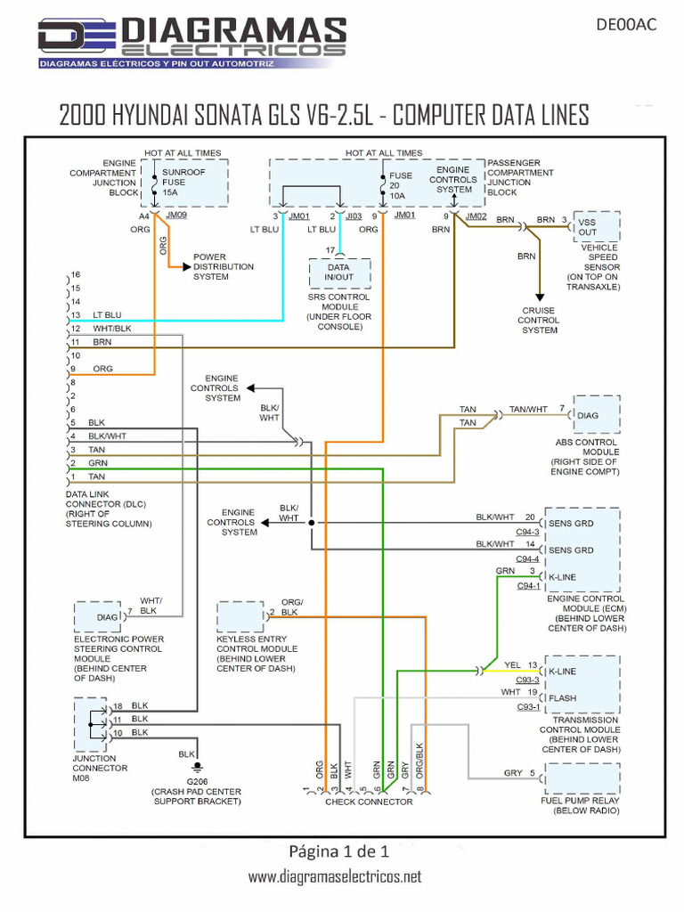 Diagrama Electrico HYUNDAI SONATA GLS V6-2.5L 2000 FREE | PDF