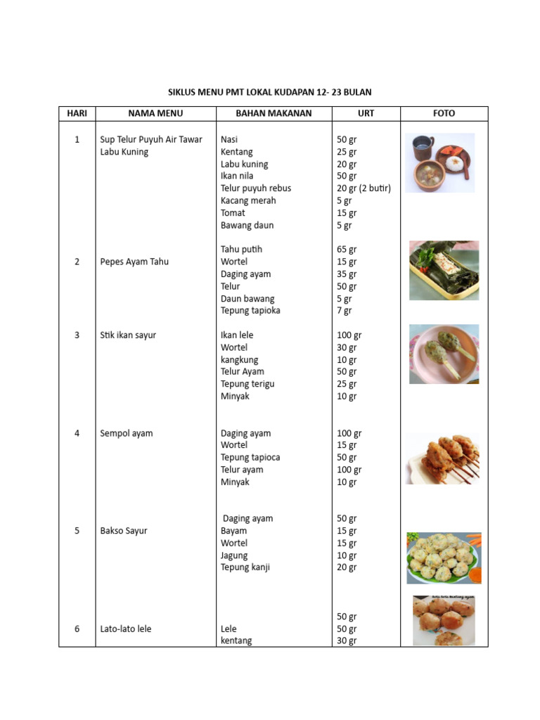 menu_PMT_OK sip | PDF