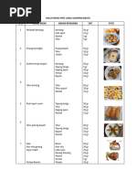 Menu PMT Lokal Balita dan Ibu Hamil 2025 | PDF