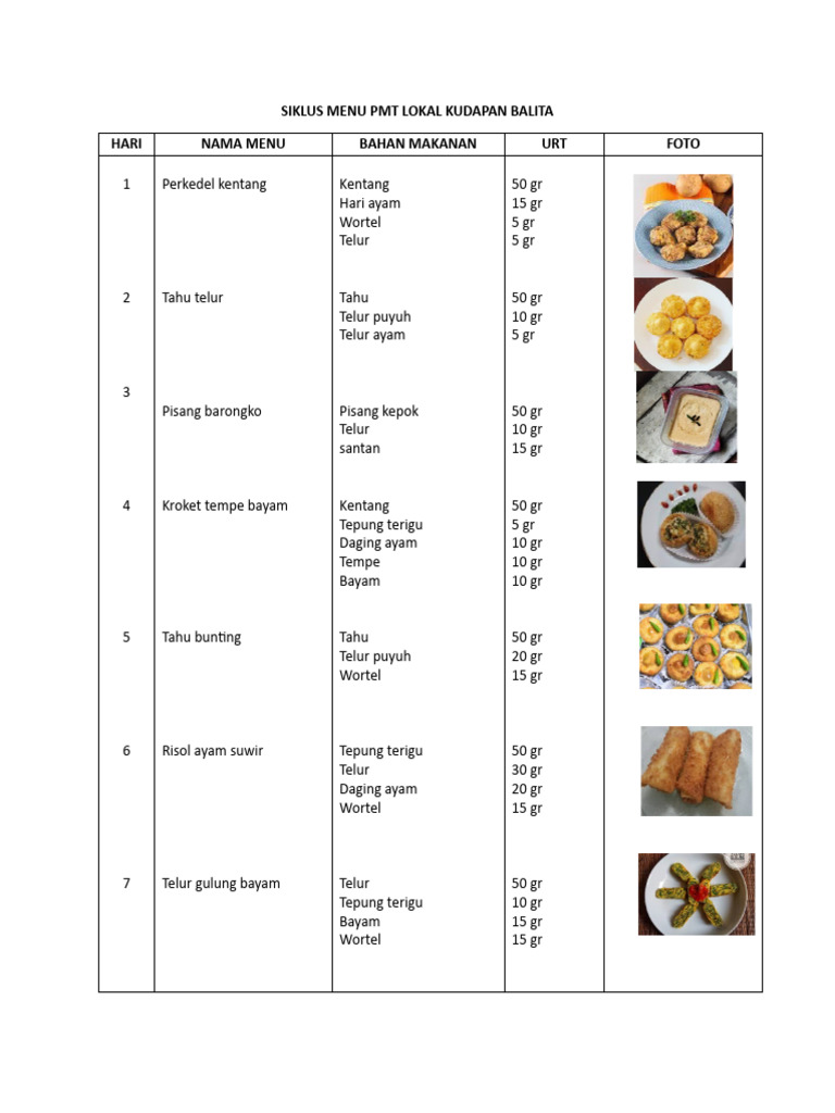Menu PMT Kudapan Balita dan Ibu Hamil | PDF