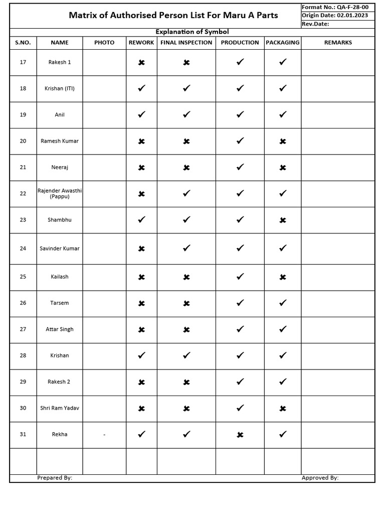 QA-F-28-00 Matrix of Authorised Person List For Maru A Parts | PDF