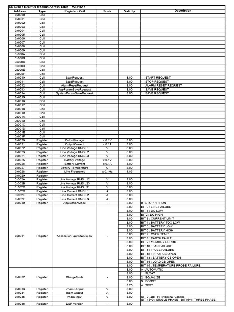 SD Series Rectifier Modbus Address Table | PDF | Inductor ...