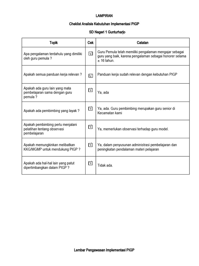 Cheklist Analisis Kebutuhan PIGP 4. Rencana PKG Pemula 7. | PDF