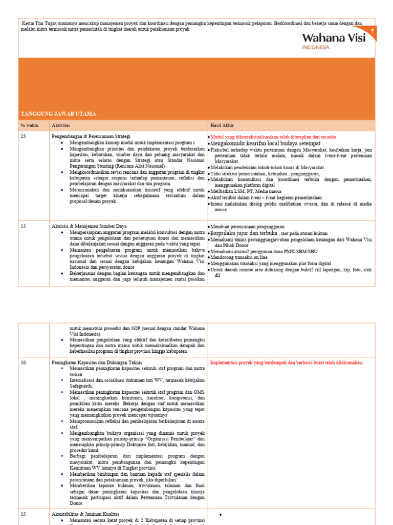 JDPDQ - Team Leader - PASTI Papua Project Translate | PDF