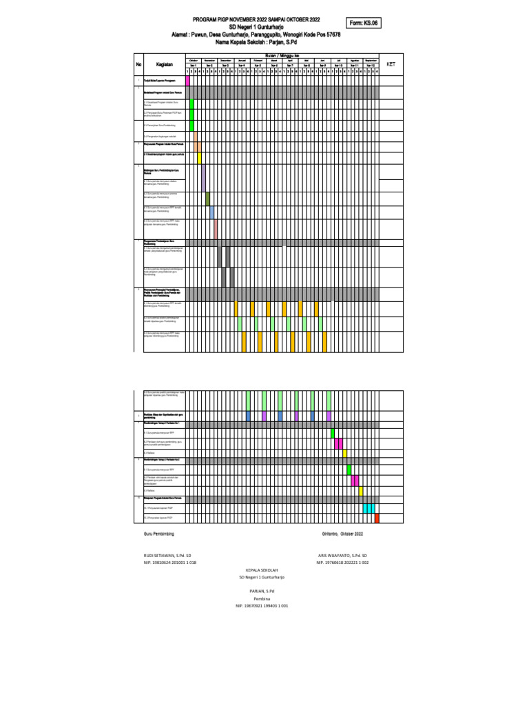Matrik Program PIGP | PDF
