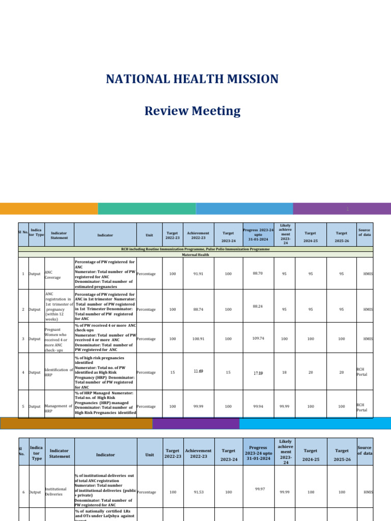 Final MH - Key Deliverables - NHM Review PPT 28-02-2024 at 5pm | PDF ...