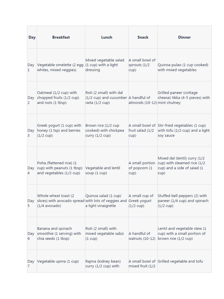 Ec_Diet chart | PDF | Strength Training | Salad